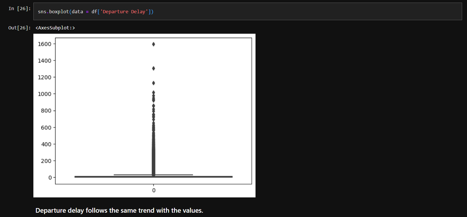 GitHub - sou7500/Airline-Passenger-Analysis