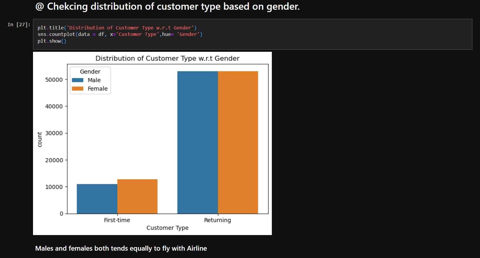 GitHub - sou7500/Airline-Passenger-Analysis