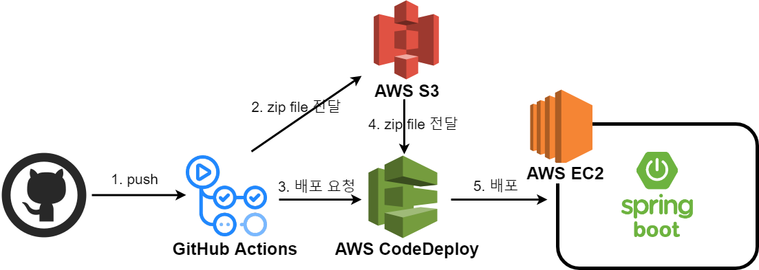GitHub - Team-Crackdown/TAVE-Backend: TAVE APP Backend