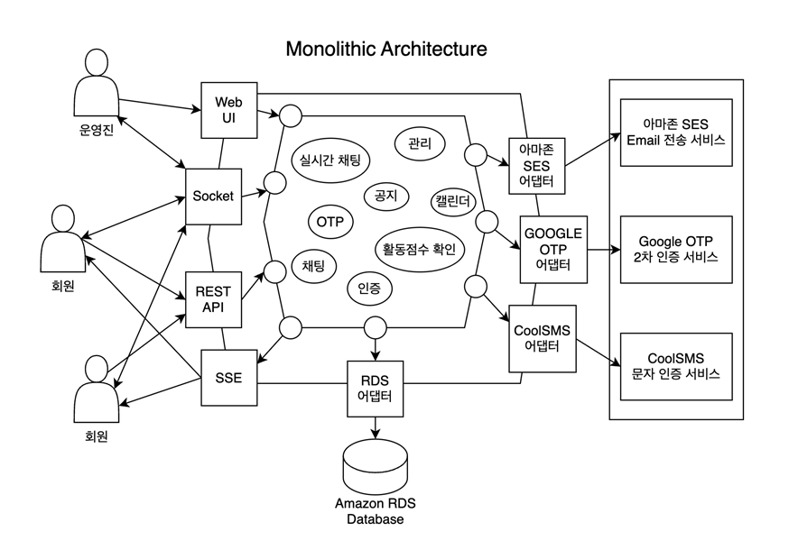 GitHub - Team-Crackdown/TAVE-Backend: TAVE APP Backend
