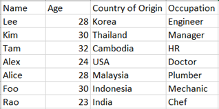 GitHub - hiran-amarathunga/python_pandas_text_analytics: The sample text file is imported to ...
