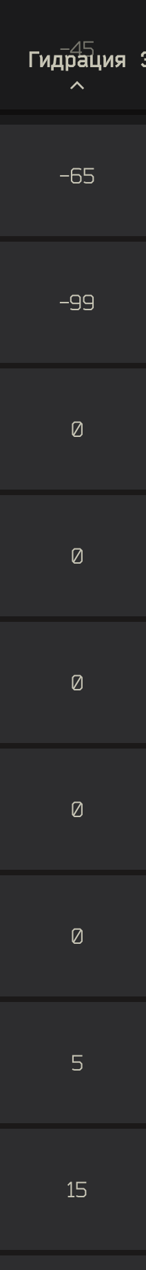 Inconsistent/broken sort in items pages · Issue #327 · the-hideout/tarkov-dev · GitHub