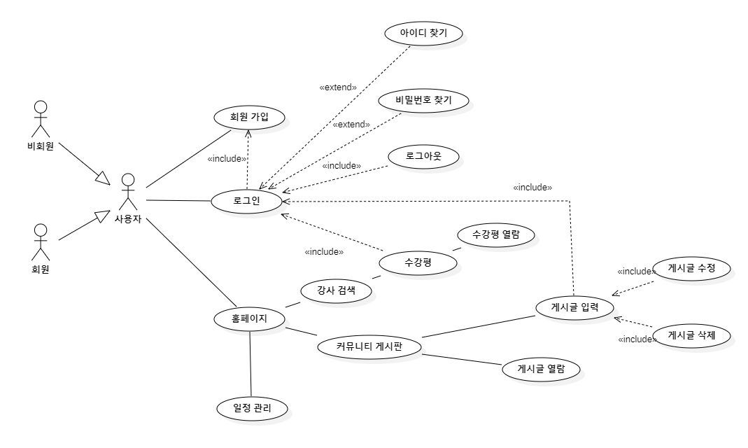 Github Seonzservletjspwebsite Jsp 과외 웹 사이트 프로젝트