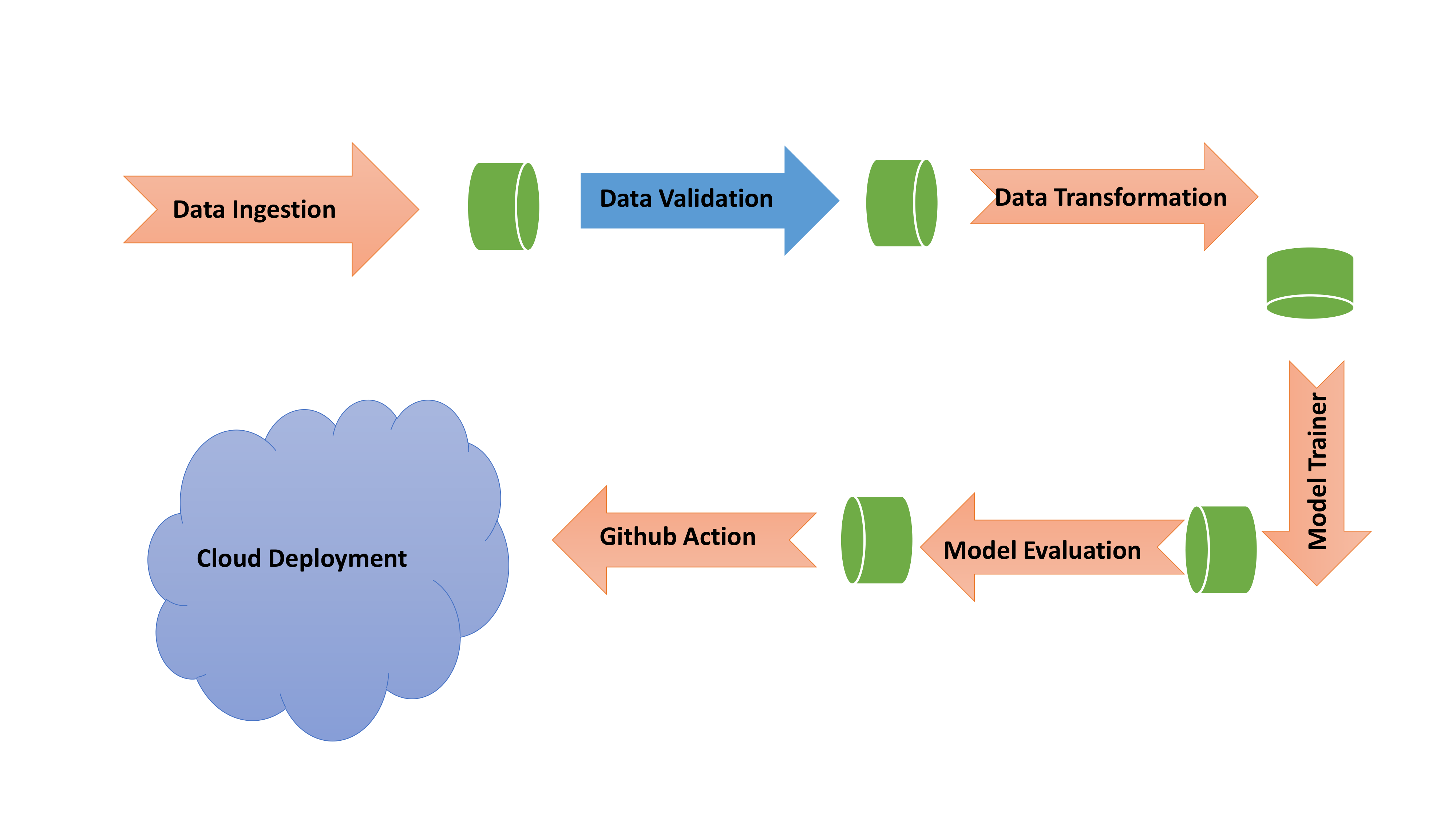 GitHub - monu471/bike_requirement