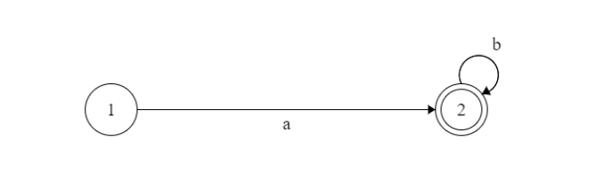 GitHub - THIVALIKE/DFA-diagrams