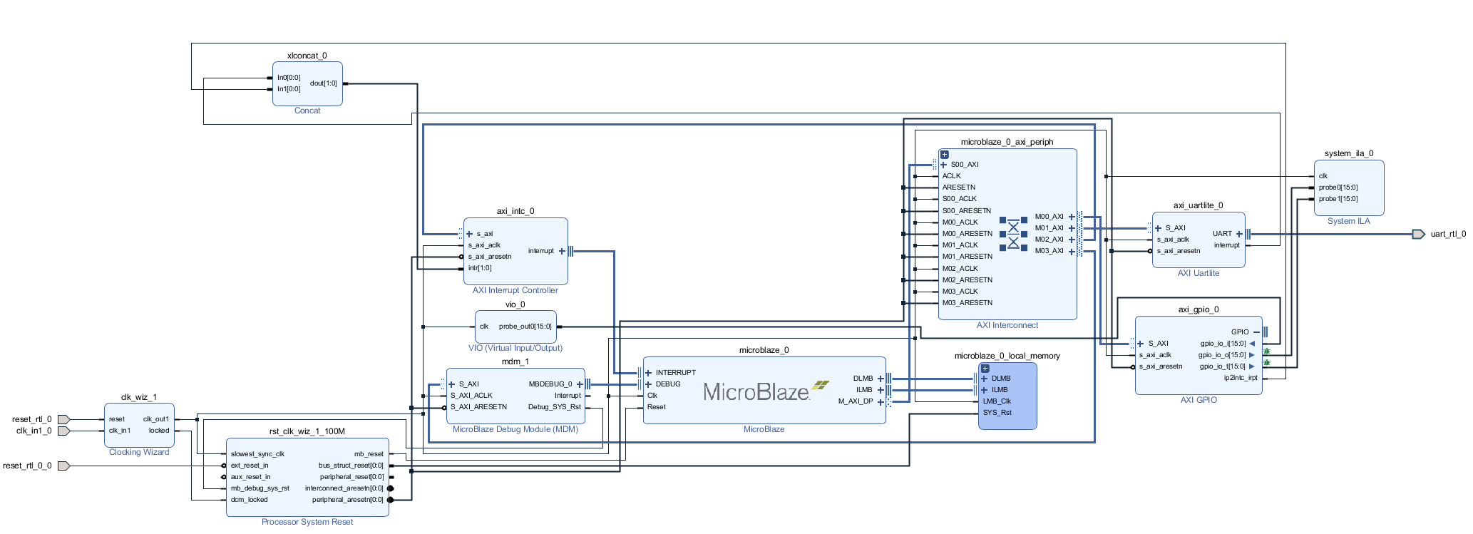 GitHub - wellen-G/microblaze: 使用microblaze软核搭建处理器，实现中断