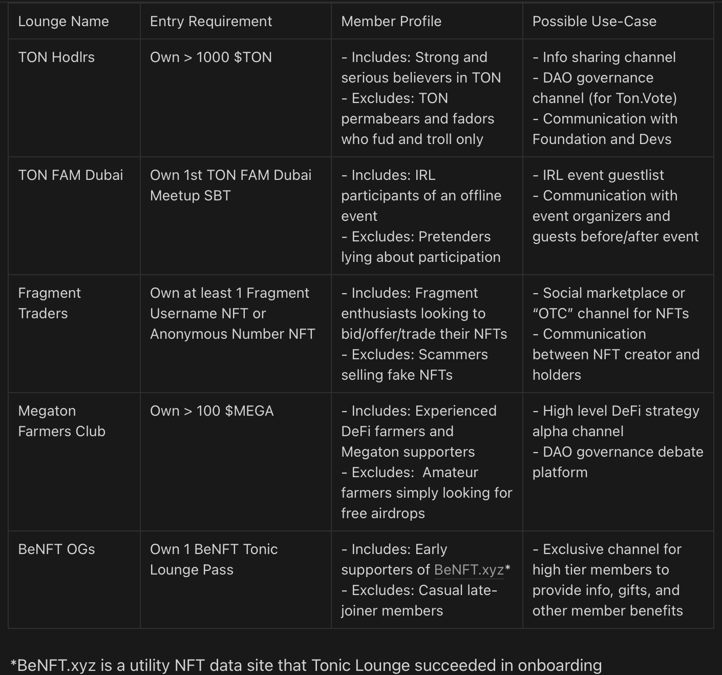 GitHub - teb-dev/tonic-lounge: Tonic Lounge