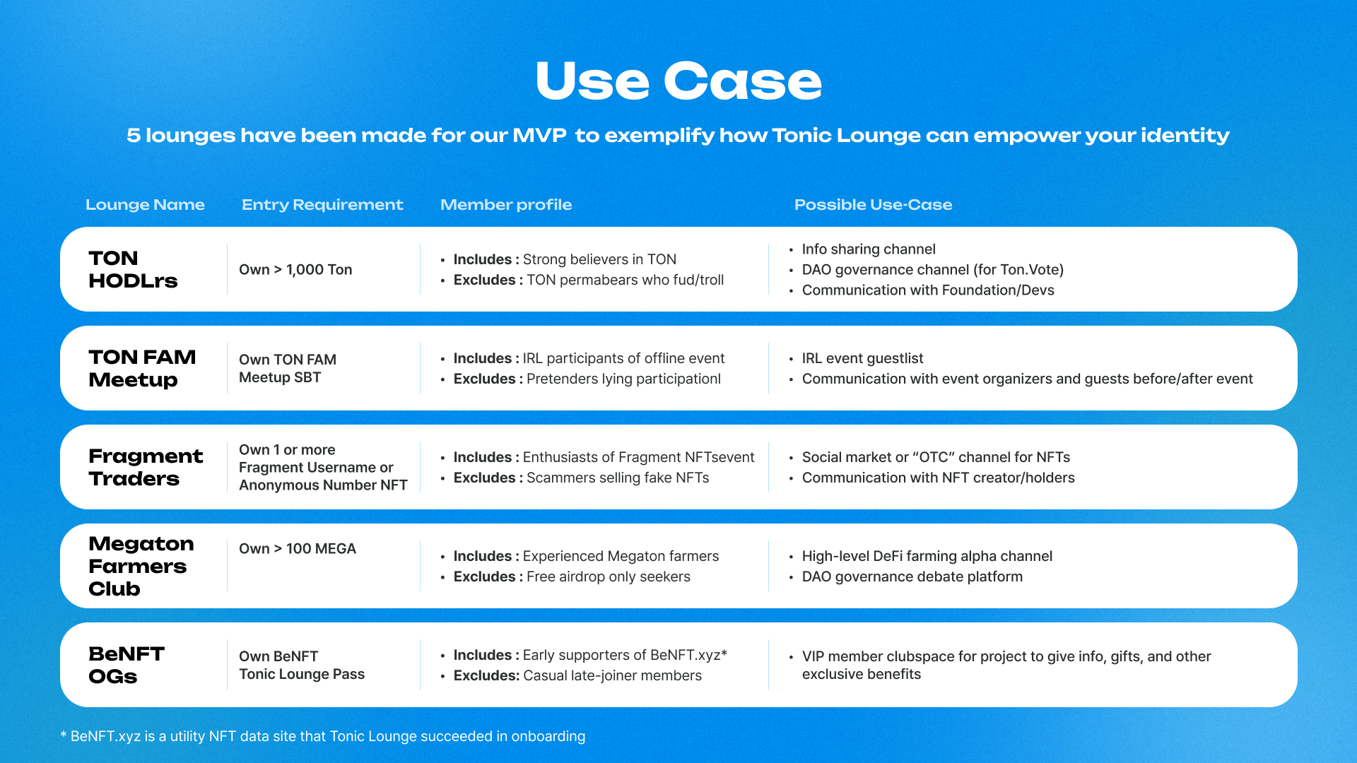 GitHub - teb-dev/tonic-lounge: Tonic Lounge