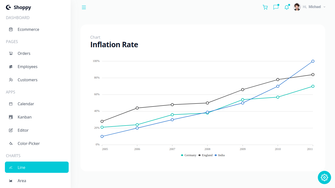 Github Hatimkl Dashboard Admin