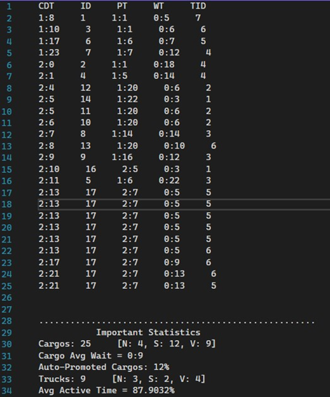GitHub - alhusseingamal/Truck-Delivery-Company-Simulation: A Truck ...