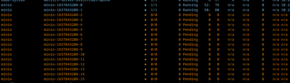 Helm charts removed? · minio minio · Discussion #13759 · GitHub