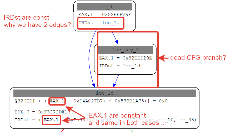 dead branches of the IR-CFG are not removed · Issue #954 · cea-sec/miasm · GitHub
