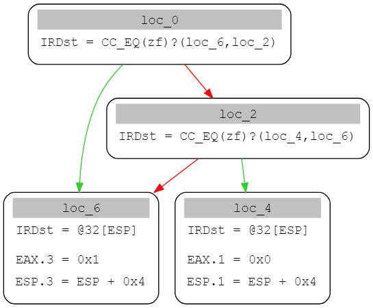 dead branches of the IR-CFG are not removed · Issue #954 · cea-sec/miasm · GitHub