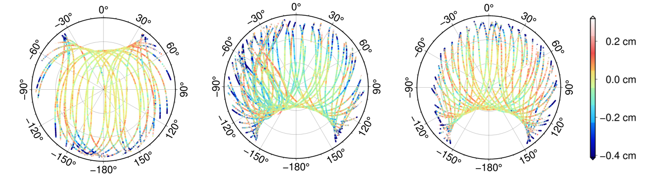LEO Satellite Elevation Angle - Skyplot (receiver?) · groops-devs ...