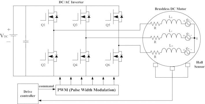 GitHub - Khafuq/brushless-motor