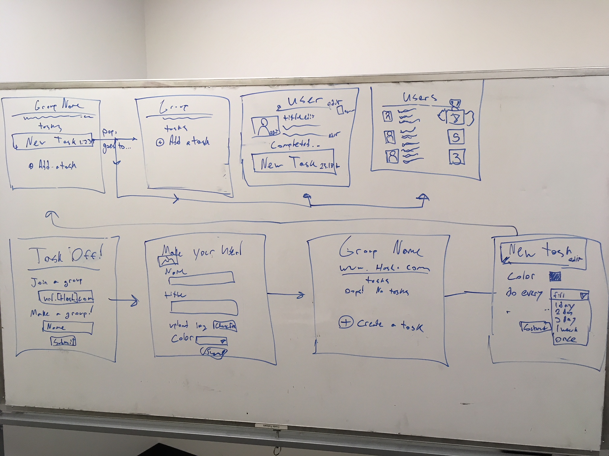 GitHub - Task-Off/backend