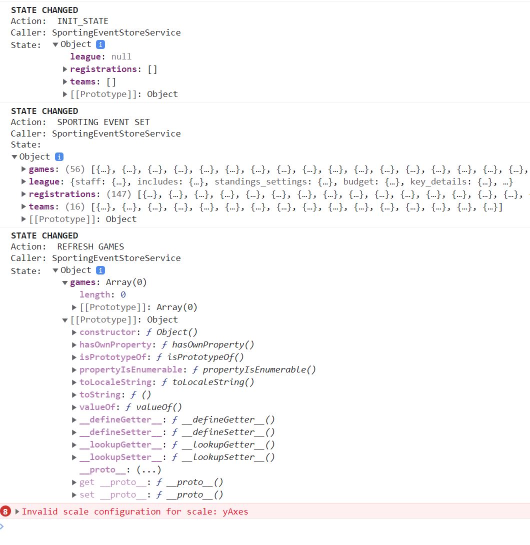 Setting State via SetState for one property · Issue #212 · DanWahlin ...
