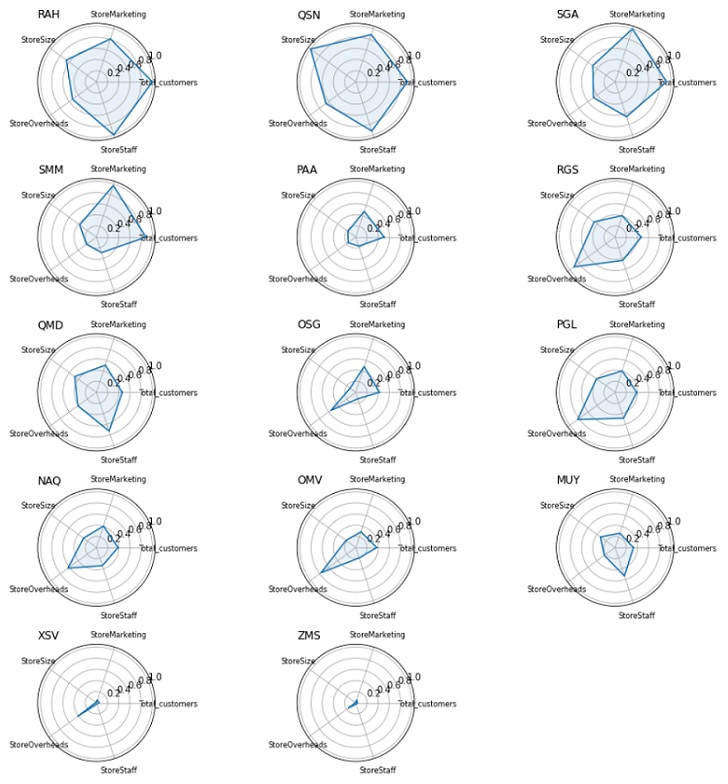 GitHub - Sweejal2004/Data-Visulaisation: The sales and website data ...