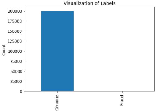Github Sweejal2004machine Learning Fraudulent Transaction Detection This Machine Learning