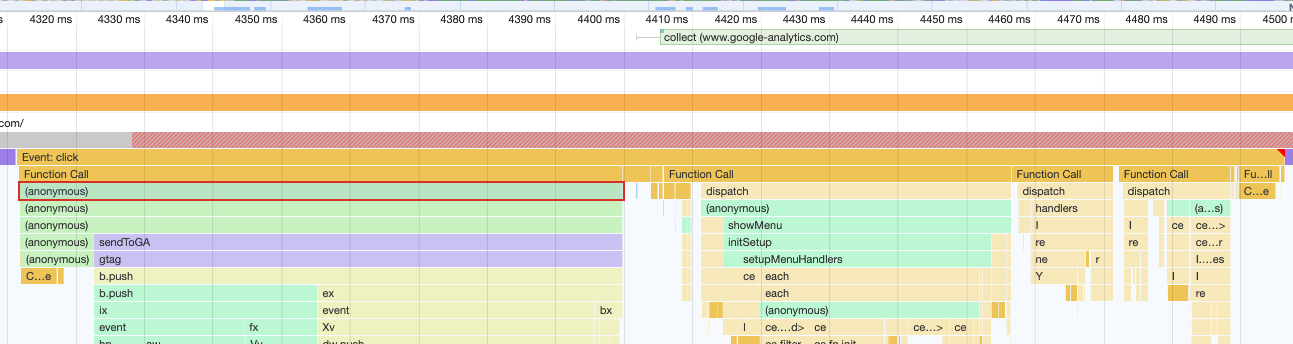 LCP monitoring can add to click/keyboard event handler · Issue #383 · GoogleChrome/web-vitals ...