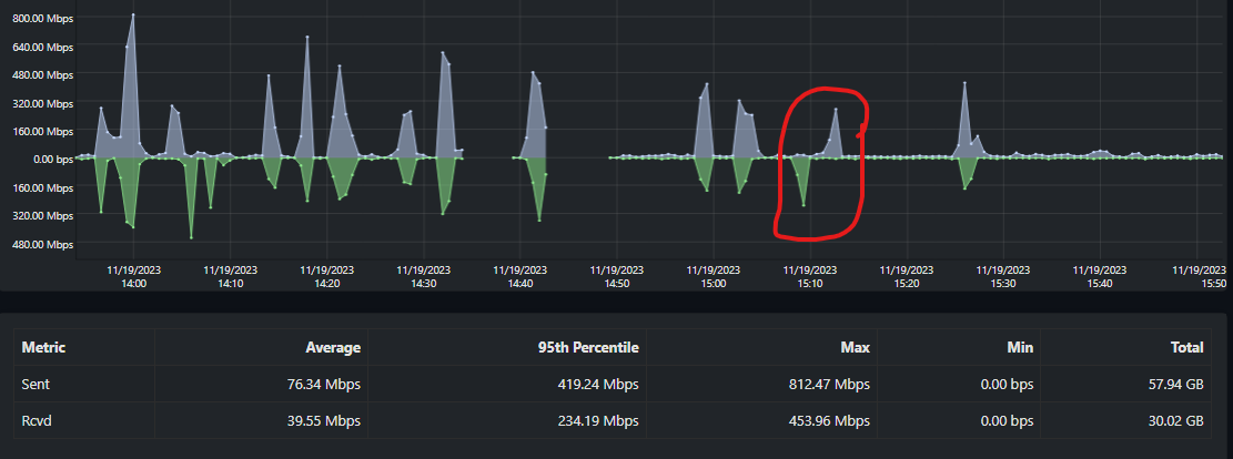Graphs From Cento Created Flows Are Incorrect · Issue 8041 · Ntopntopng · Github 1664