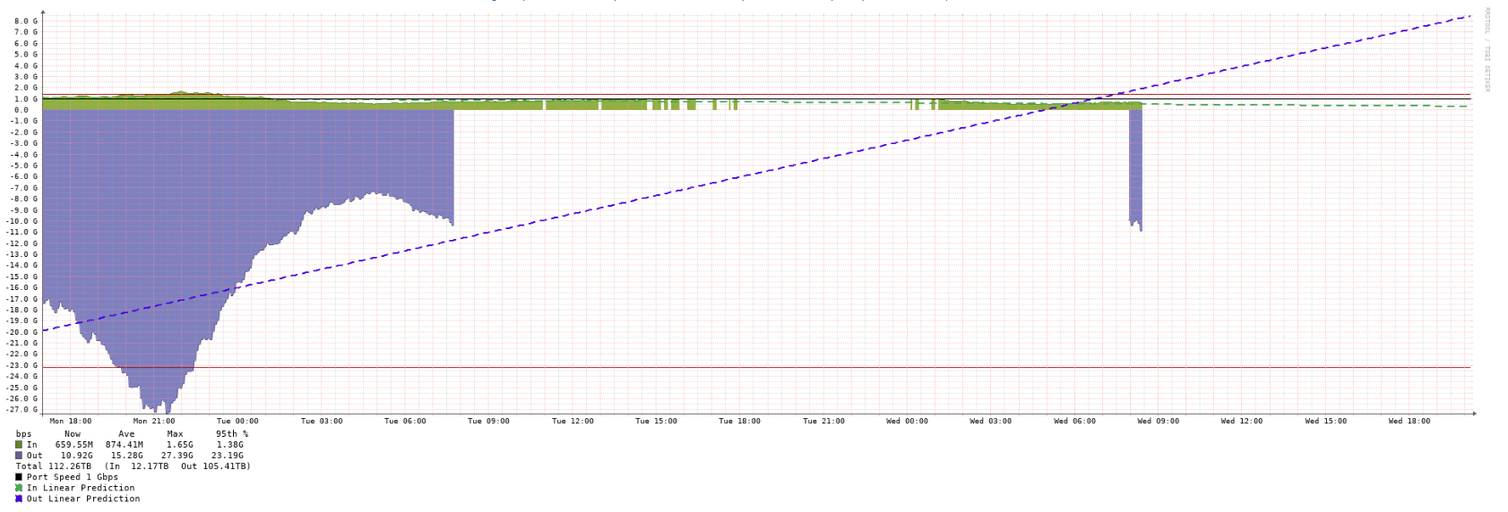 ifSpeed Custom Changes Revert Back On Next Poll · Issue #15226 · librenms/librenms · GitHub