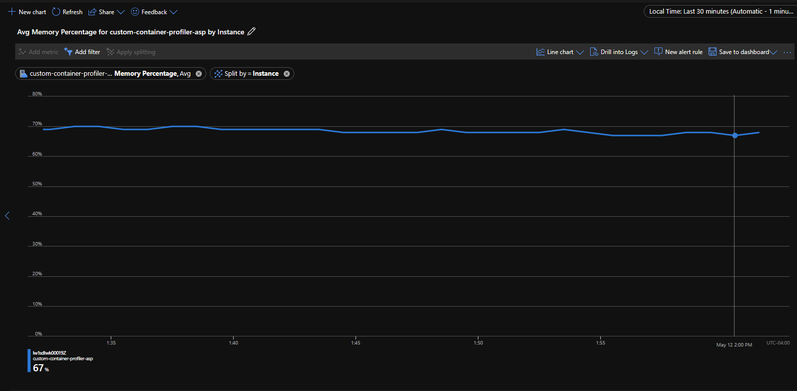 User report: Memory usage is almost always > 90% on Linux, investigate why · Issue #197 ...