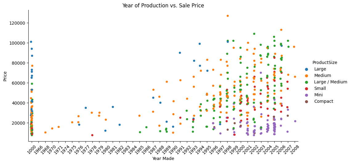GitHub - LapoDini/Bulldozer-price-prediction