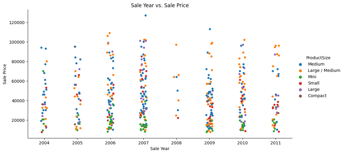 GitHub - LapoDini/Bulldozer-price-prediction