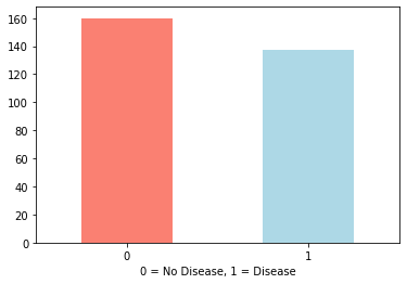 GitHub - LapoDini/Heart-Disease-Project