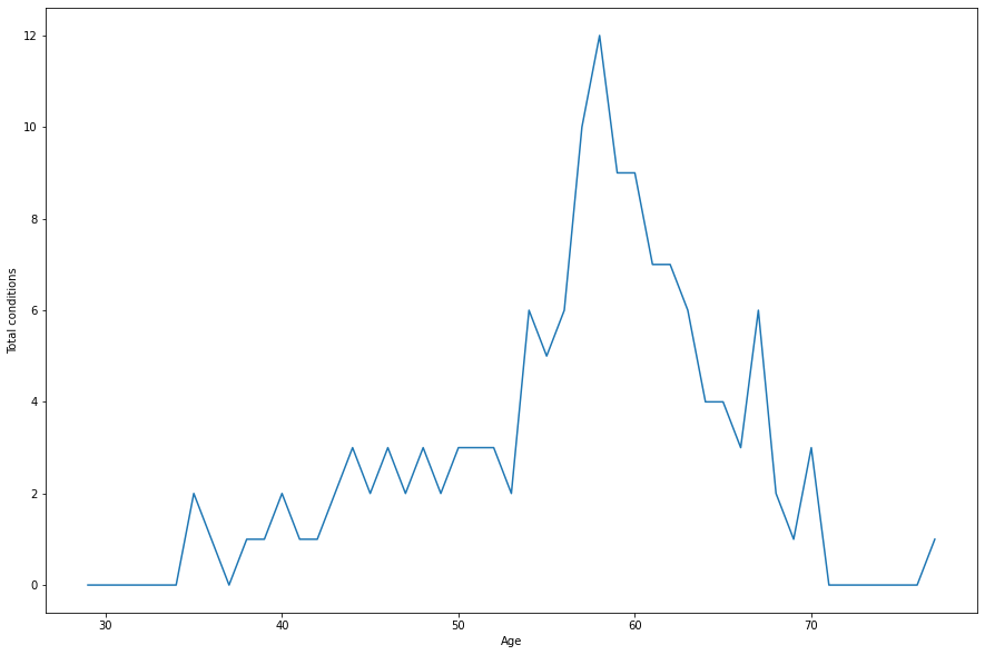 GitHub - LapoDini/Heart-Disease-Project
