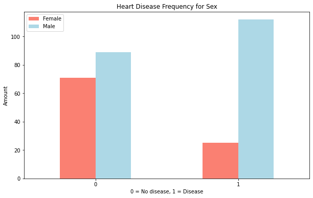 GitHub - LapoDini/Heart-Disease-Project