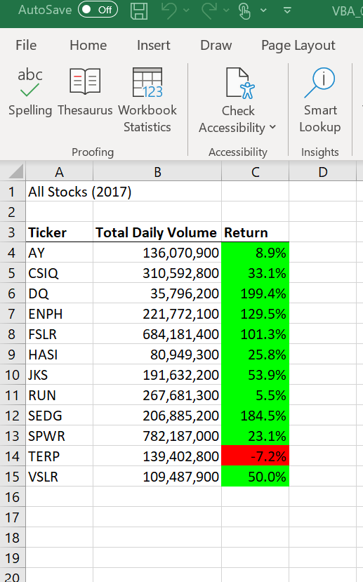 GitHub - kbrown0007/VBA_Challenge.vbs-: Module 2 Homework