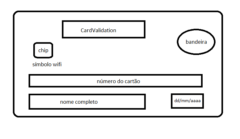 GitHub - geicesousa/CardValidation-SAP009: Repositório criado para sprint1 do bootcamp da ...