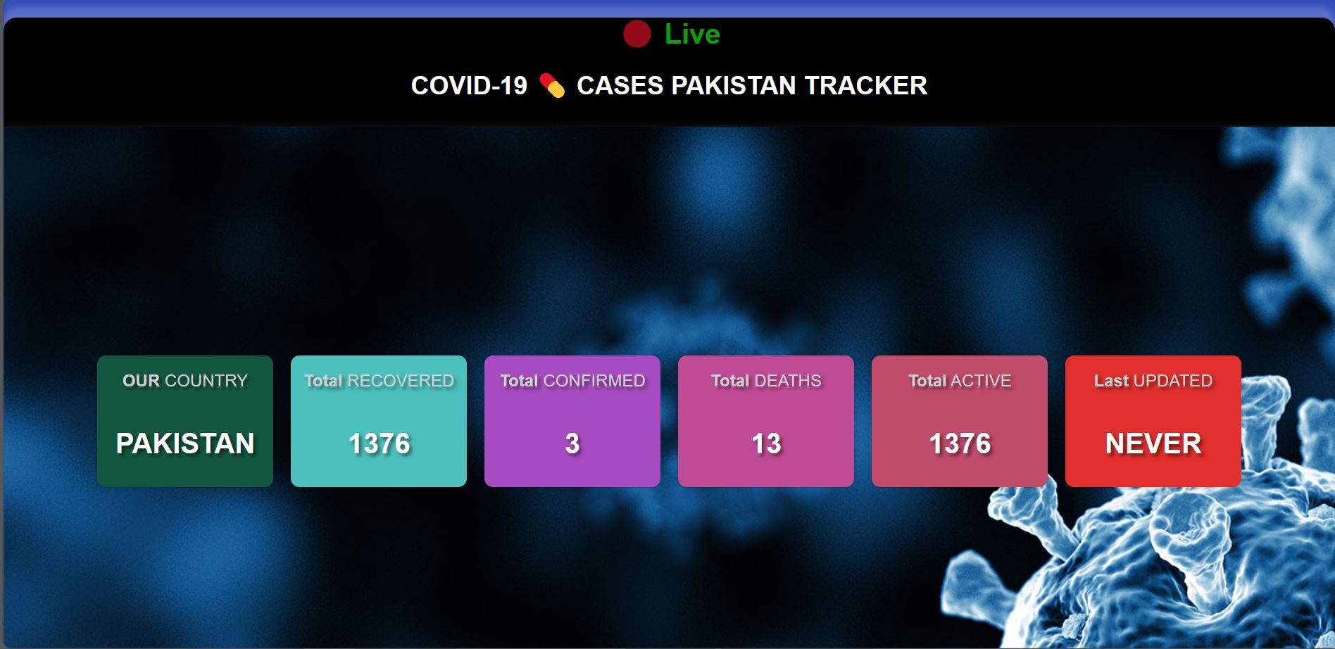 GitHub - HassanRasool1/PAKISTAN-Covid-Live-Counter: PAKISTAN-Covid-Live ...