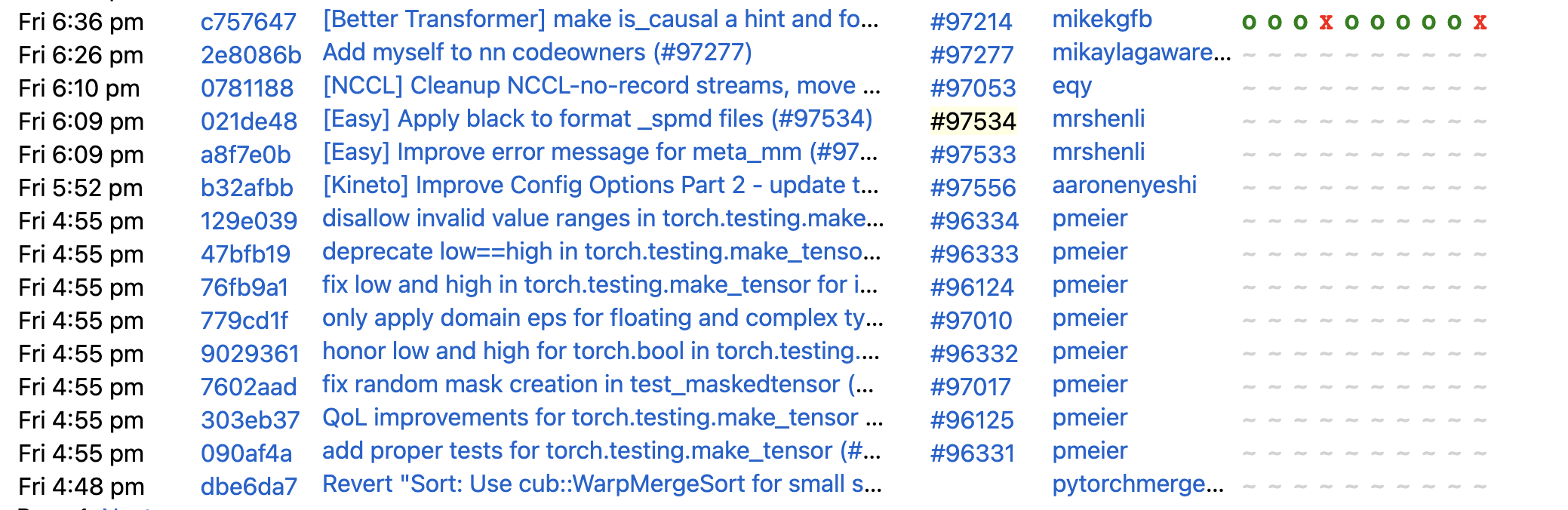For book-keeping: what might have caused us to increase timeout for inductor nightly jobs ...
