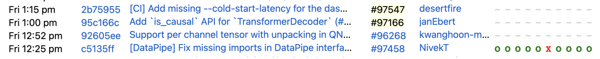 For Book Keeping What Might Have Caused Us To Increase Timeout For Inductor Nightly Jobs