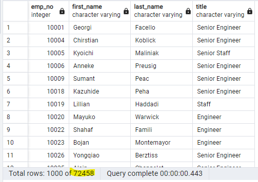 GitHub - ErinLVigil/Pewlett-Hackard-Analysis