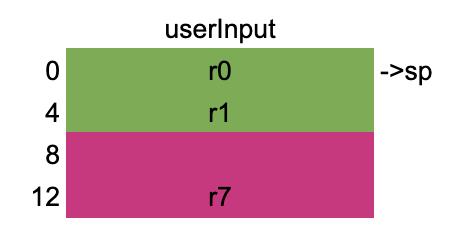 GitHub - BrendaAbigailVC/Microcontroladores