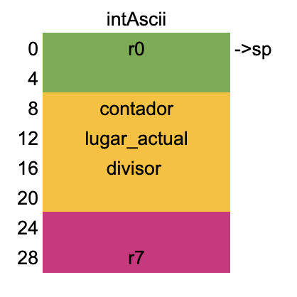 GitHub - BrendaAbigailVC/Microcontroladores