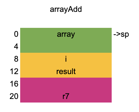GitHub - BrendaAbigailVC/Microcontroladores