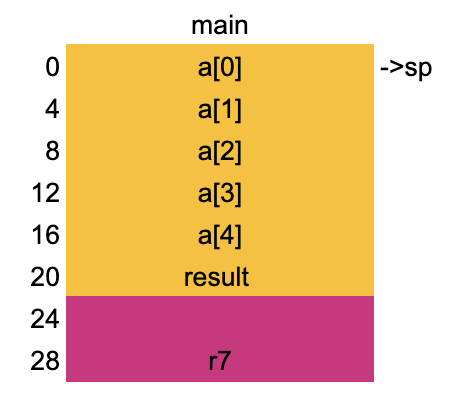 GitHub - BrendaAbigailVC/Microcontroladores