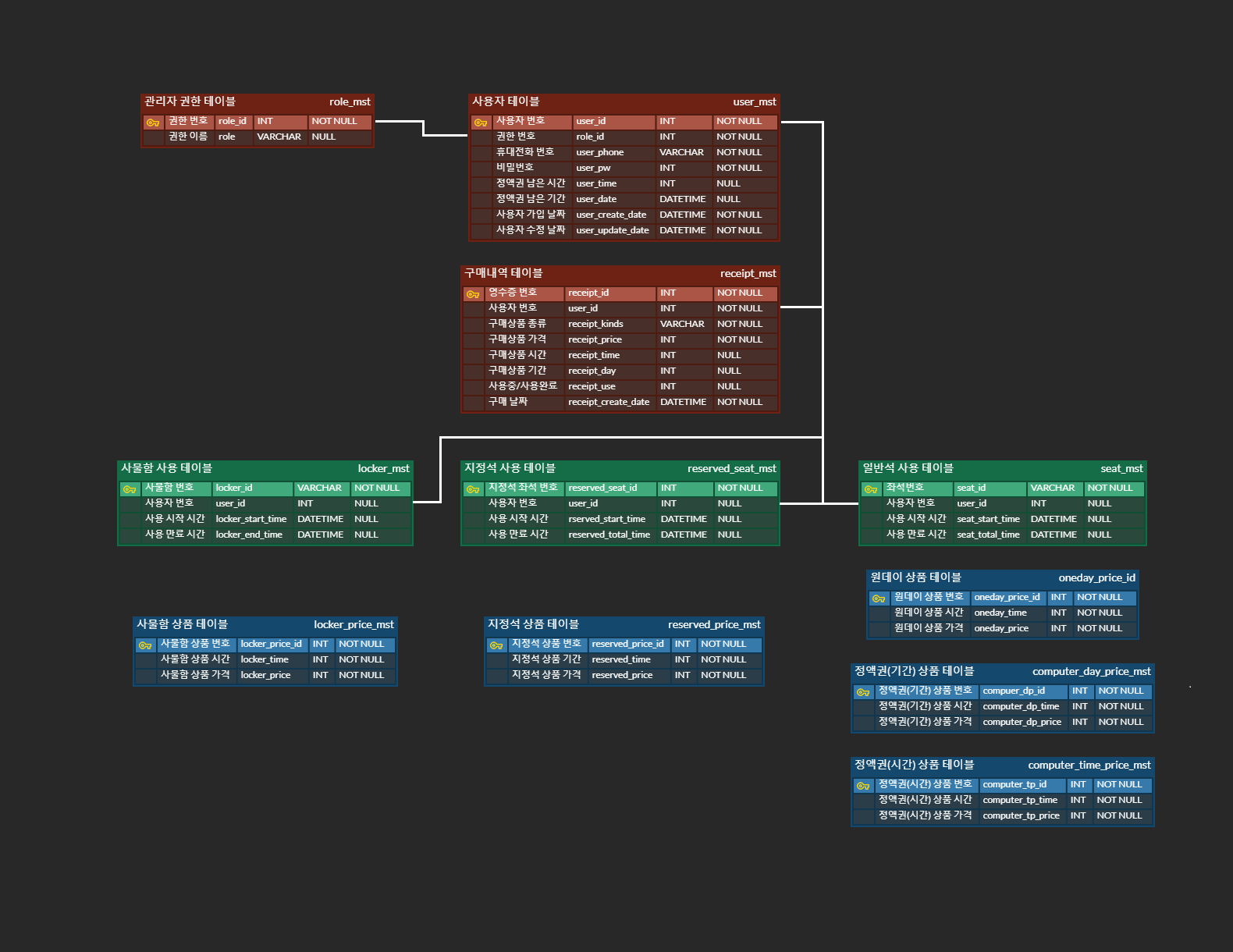 GitHub - korea-it-study/GoskProject