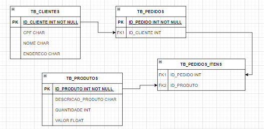 GitHub - wpimesilva/Trab_Persistence