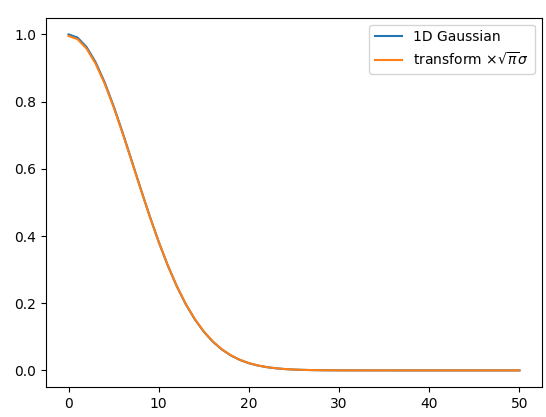 Example code and writeup for single row transform? · Issue #313 · PyAbel/PyAbel · GitHub