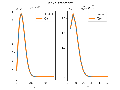 Fourier-Hankel implementation for direct and inverse Abel transforms · Issue #24 · PyAbel/PyAbel ...