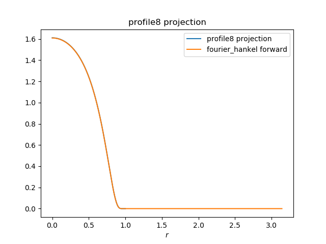 Fourier-Hankel implementation for direct and inverse Abel transforms · Issue #24 · PyAbel/PyAbel ...