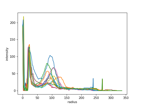 'abel.tools' has no attribute 'circularize' · Issue #215 · PyAbel/PyAbel · GitHub