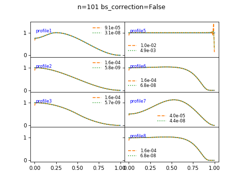 Investigate basis issues in BASEX · Issue #230 · PyAbel/PyAbel · GitHub