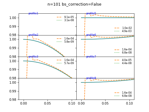 Investigate basis issues in BASEX · Issue #230 · PyAbel/PyAbel · GitHub